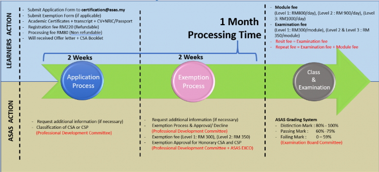 Certified Shariah Advisor (CSA) – ASAS PORTAL