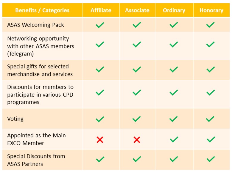 Benefits & Special Privileges – ASAS PORTAL