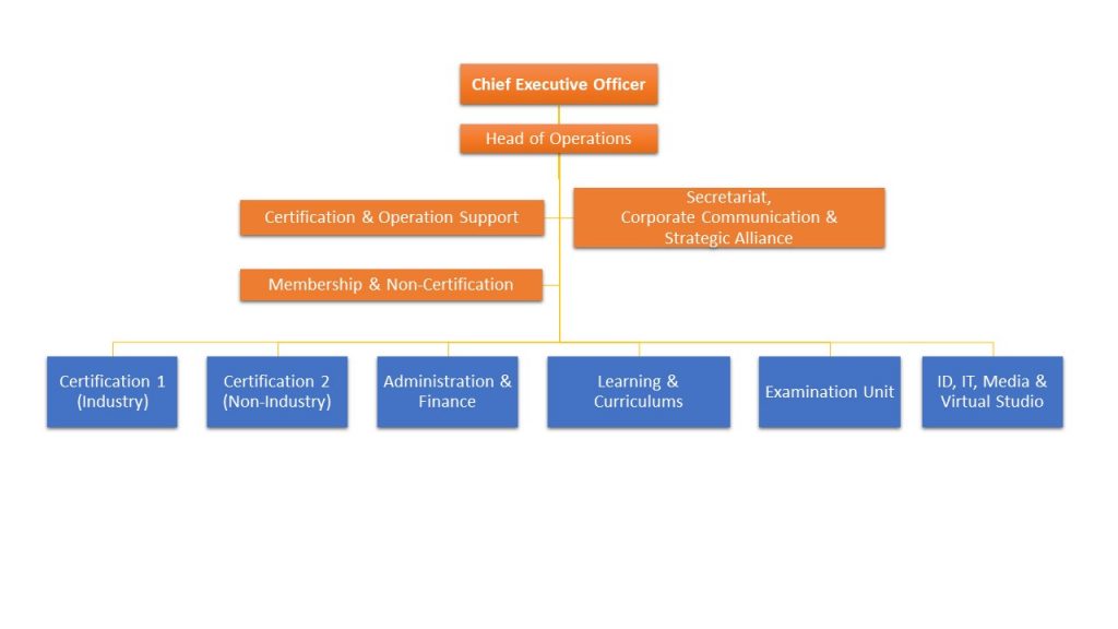 Organisation Structure – ASAS PORTAL